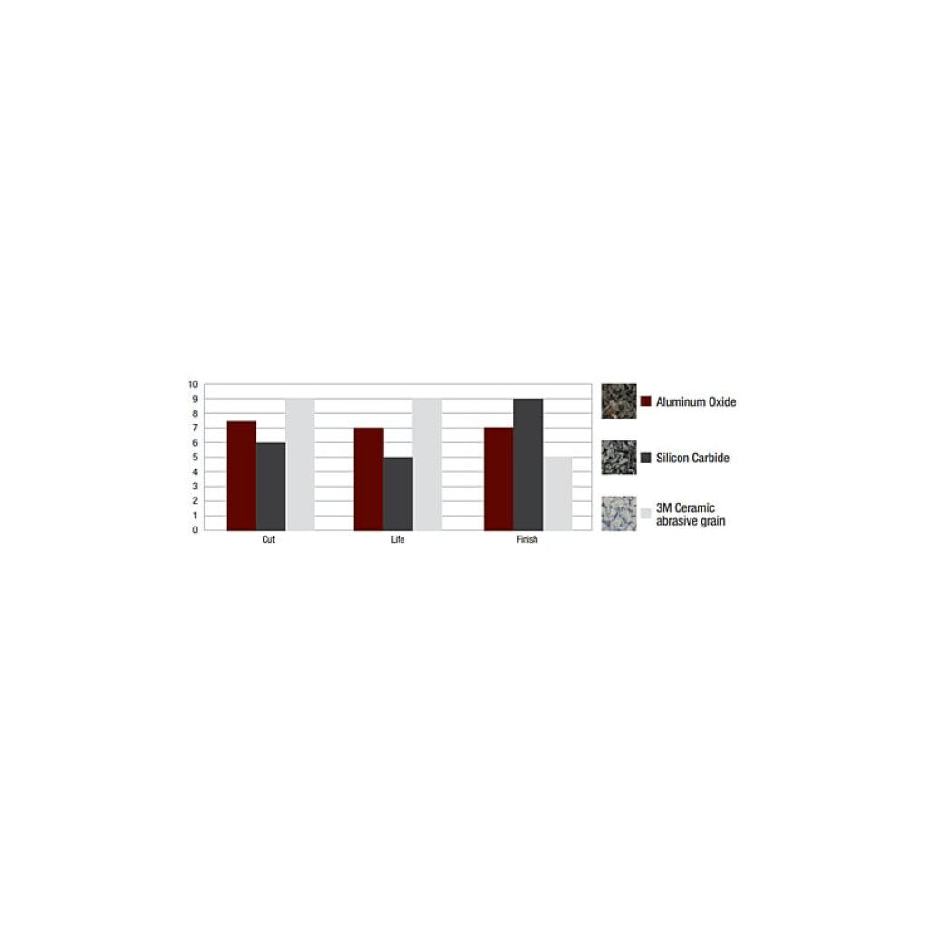 Scotch-Brite EXL Unitized Block, 25 in x 12-1/2 in x 1/2 in 2A MED ...