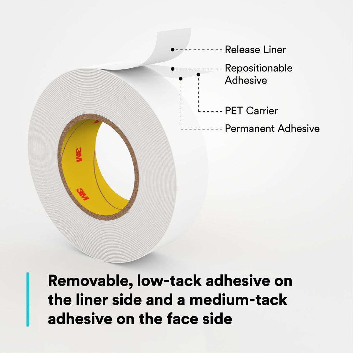 3M Removable Repositionable Tape 9415PC, Clear, 1/4 in x 72 yd, 2 mil ...