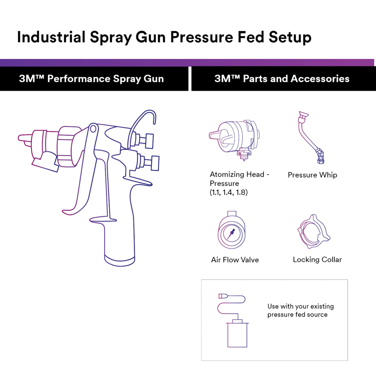 3M Performance Pressure HVLP Atomizing Head Refill Kit, 26830, Variety ...
