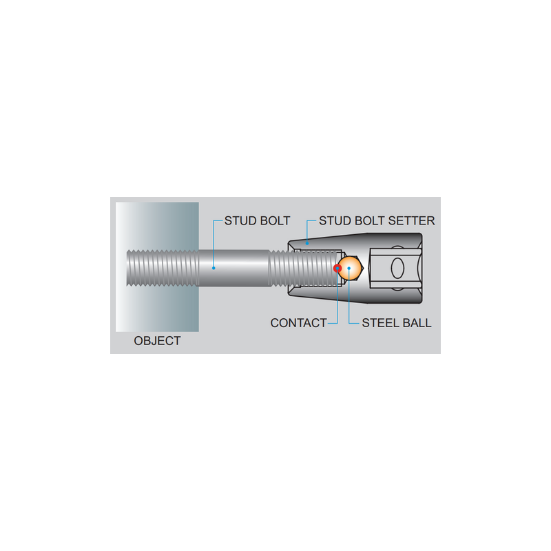 Ko-Ken 13103M-5(0.8) 3/8 Sq. Dr. Stud Bolt Setter M5 X 0.8 Length 32mm ...