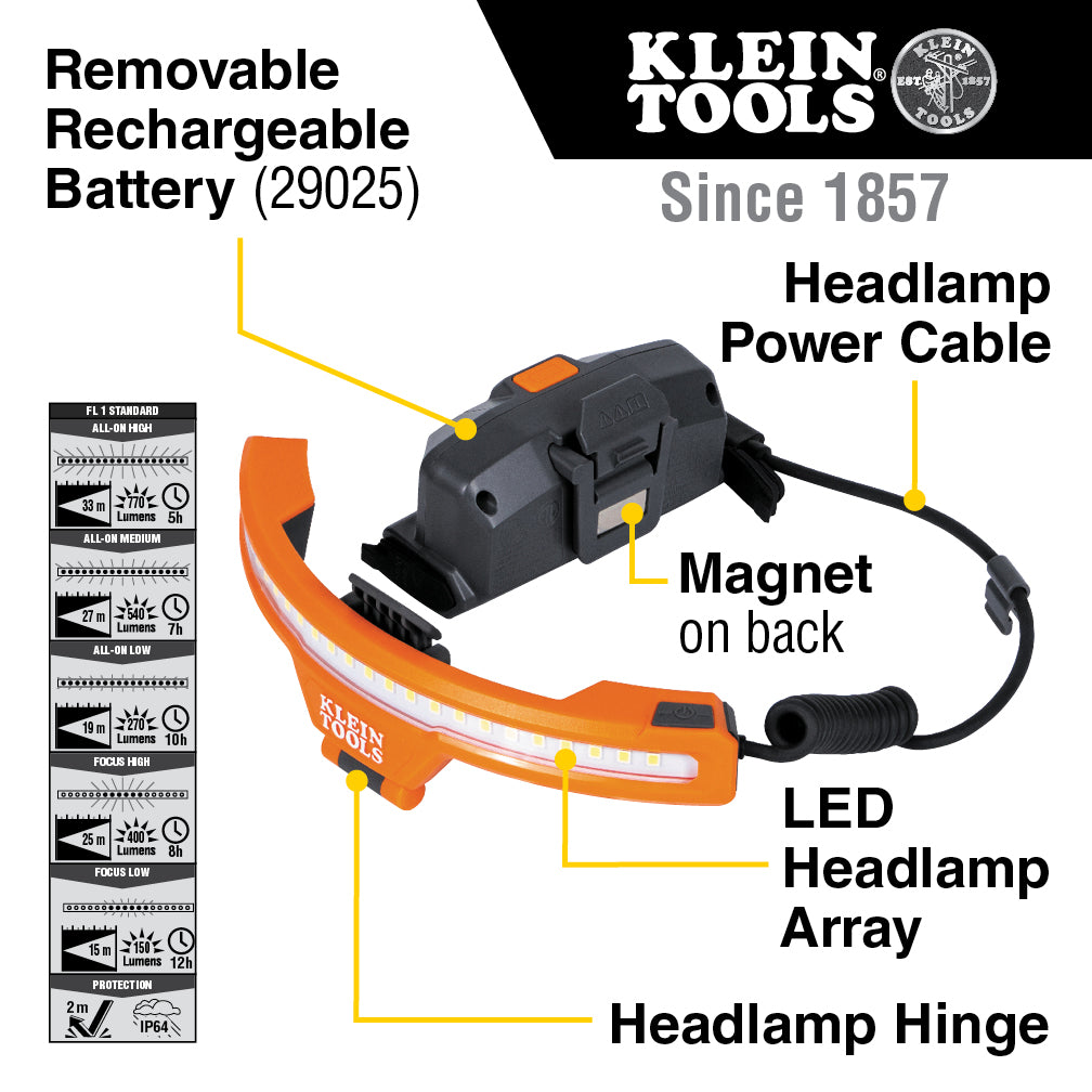 Klein Tools KHH56308 Wide-Beam Headlamp with Mount for Hard Hat – Haus ...