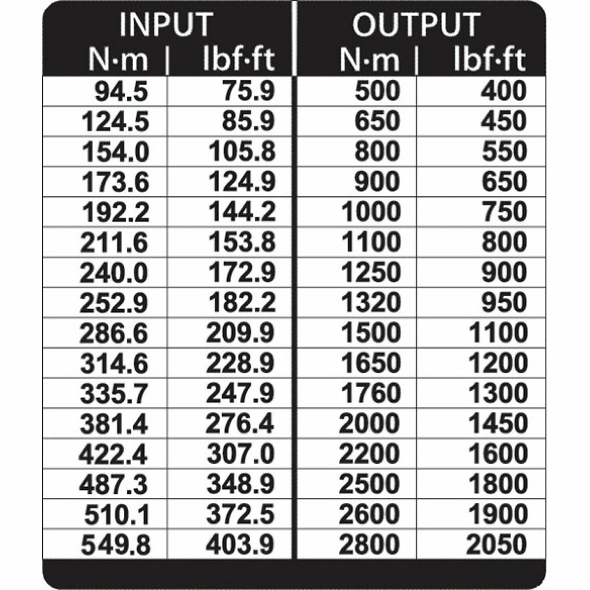 Gedore 2653257 Torque Multiplier DREMOPLUS ALU 2800 Nm – Haus of Tools